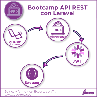 Bootcamp API REST con Laravel