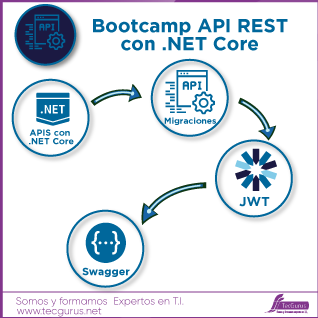 Bootcamp API REST con .NET Core
