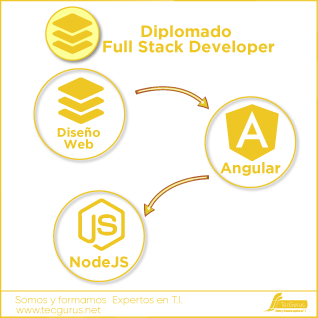 Diplomado Full Stack Developer