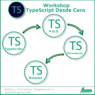 Workshop TypeScript Desde Cero
